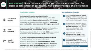 BCG-Executive-Perspectives-Ukraine-Industrial-Impact-14April2022.pdf