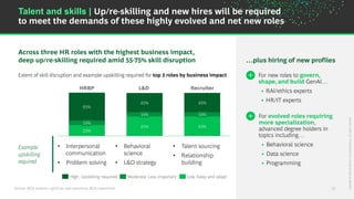 BCG-Executive-Perspectives-Unlocking-Impact-from-AI-HR-EP1-30July2024.pdf