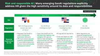 BCG-Executive-Perspectives-Unlocking-Impact-from-AI-HR-EP1-30July2024.pdf