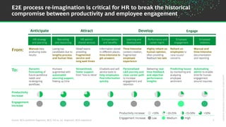BCG-Executive-Perspectives-Unlocking-Impact-from-AI-HR-EP1-30July2024.pdf
