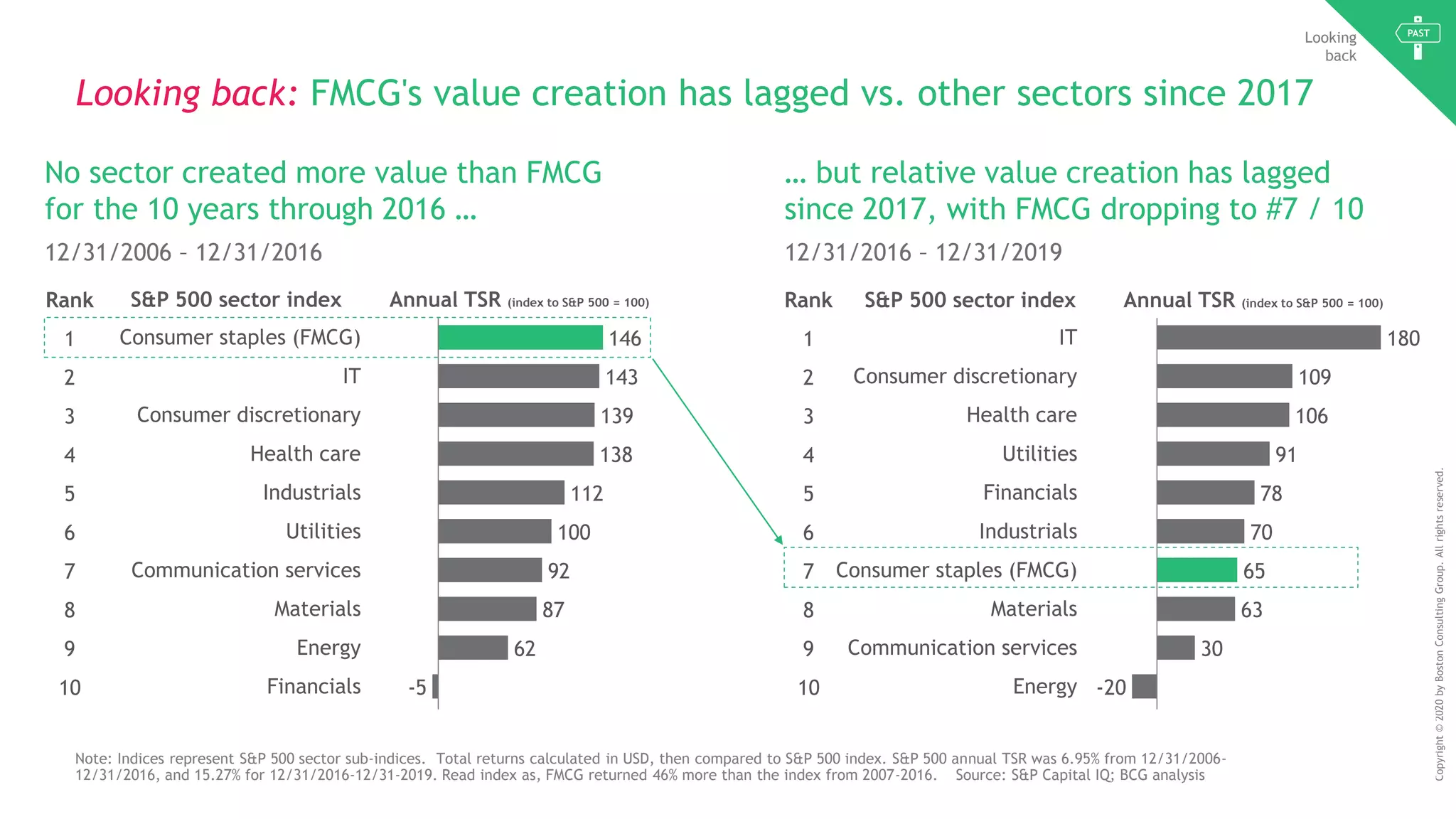 BCG-Future-of-FMCG-Web-20201029-1.pptx