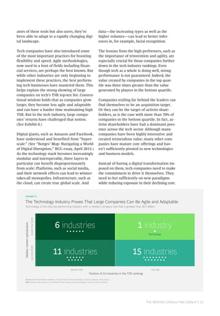 BCG-Hardwiring-Digital-Transformation-Feb-2018_tcm9-184713.pdf