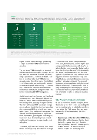 BCG-Hardwiring-Digital-Transformation-Feb-2018_tcm9-184713.pdf