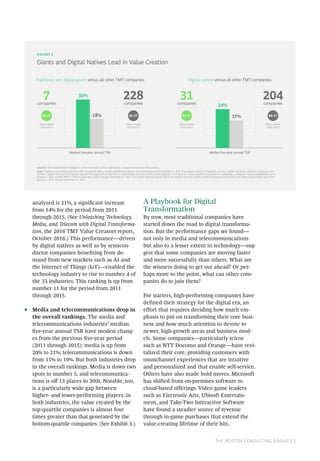 BCG-Hardwiring-Digital-Transformation-Feb-2018_tcm9-184713.pdf