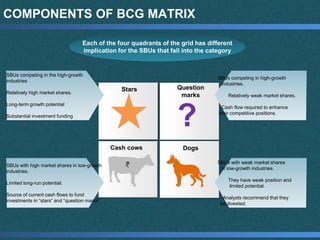 BCG matrix | PPTX | Business Accounting & Finance | Business