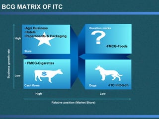 BCG matrix | PPTX | Business Accounting & Finance | Business