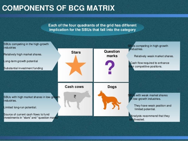BCG matrix