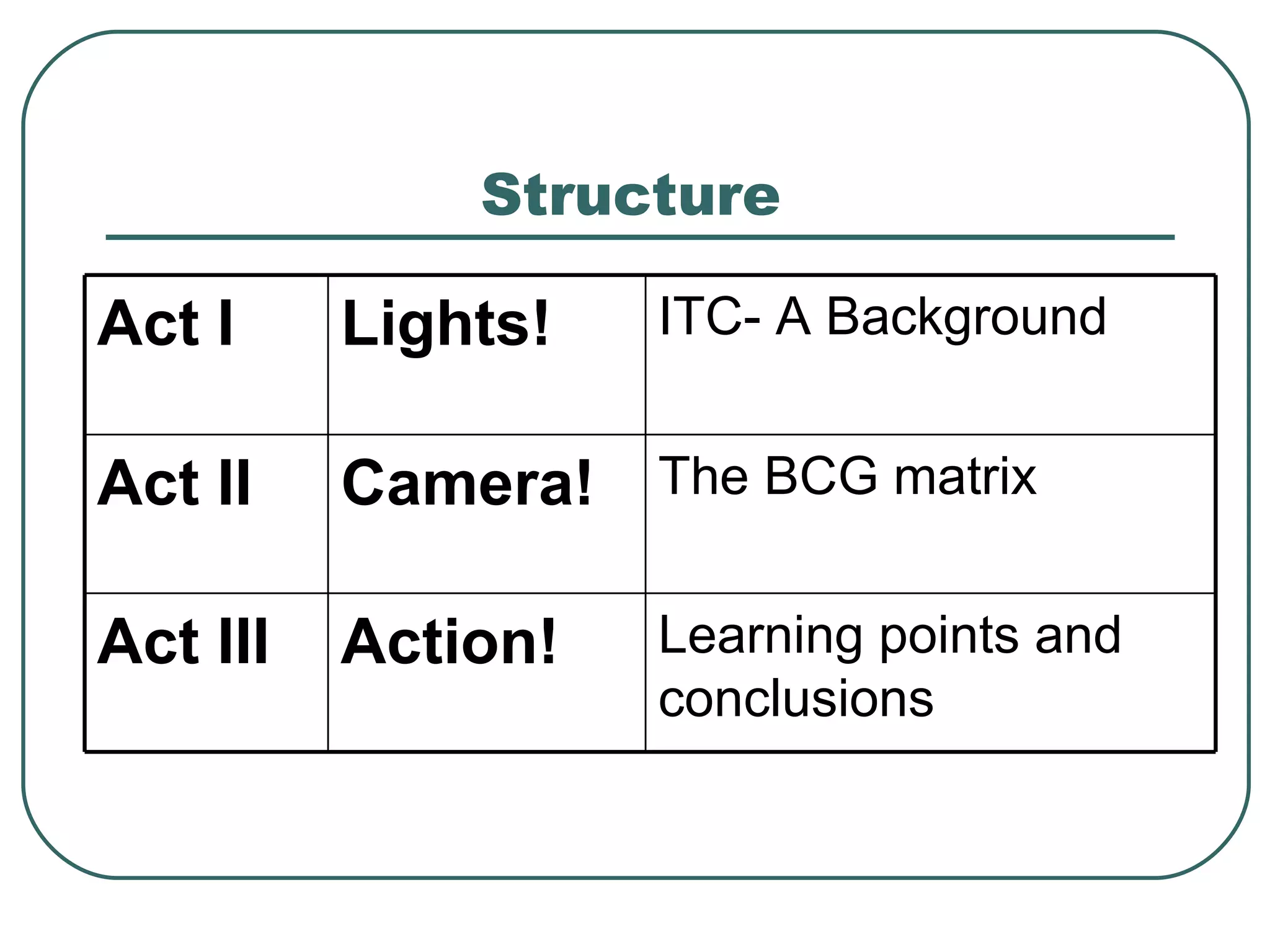 BCG Matrix for ITC Ltd | PPT