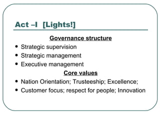 BCG Matrix for ITC Ltd | PPT