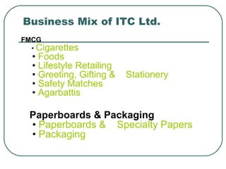 BCG Matrix for ITC Ltd | PPT