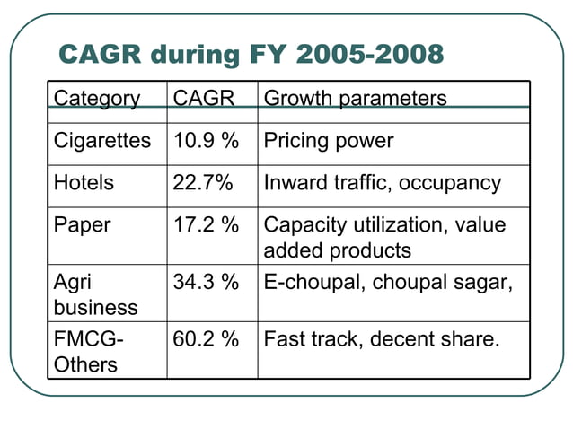 BCG Matrix for ITC Ltd | PPT
