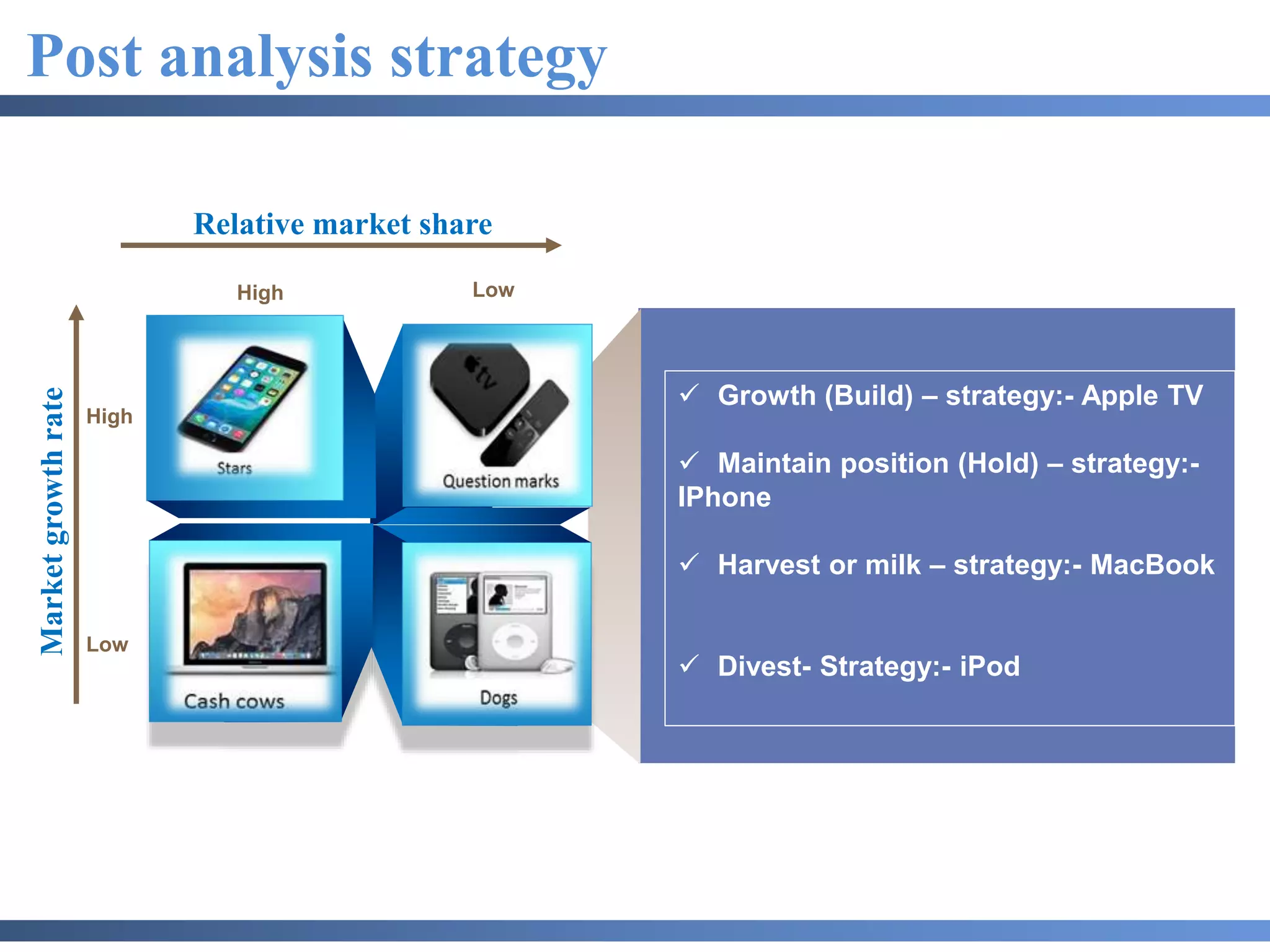 BCG matrix analysis of Apple inc. | PPTX