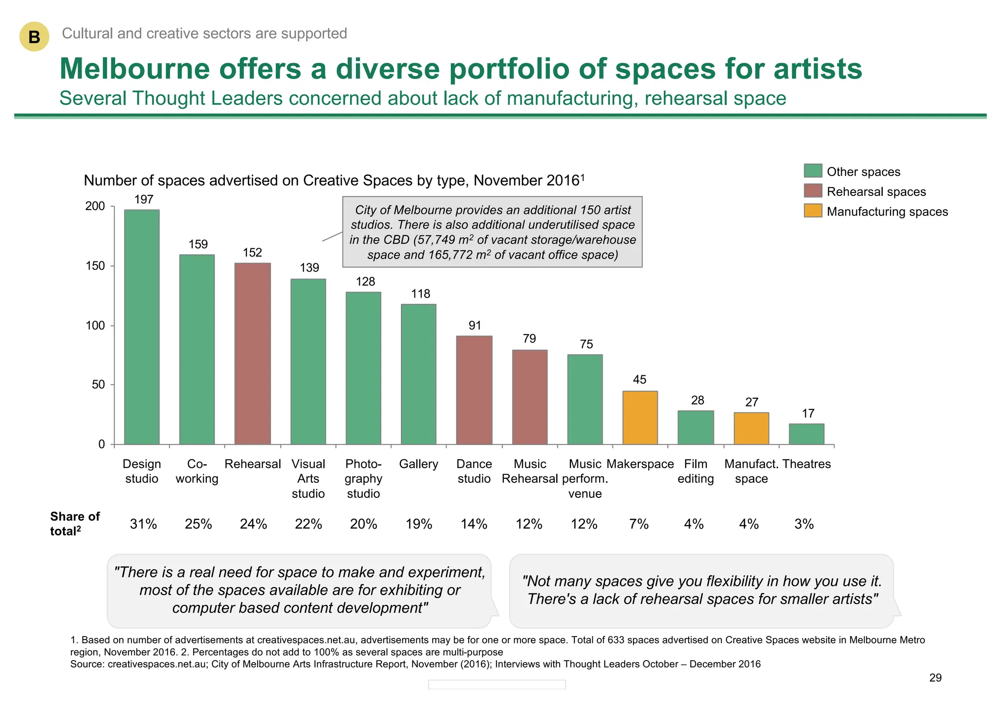 BCG Melbourne as a Globa Cultural Destination | PDF