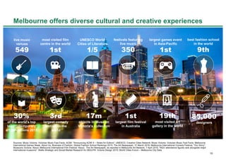 Melbourne as a Global Cultural Destination - BCG | PDF