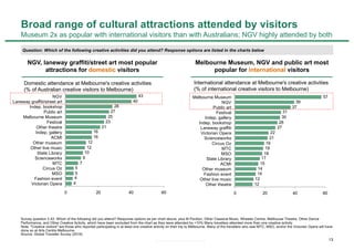Melbourne as a Global Cultural Destination - BCG | PDF
