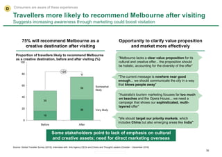 Melbourne as a Global Cultural Destination - BCG | PDF