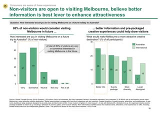 Melbourne as a Global Cultural Destination - BCG | PDF
