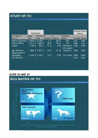 BCG matrix(word) | PDF