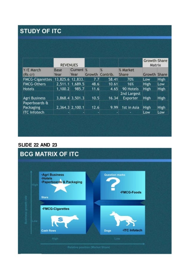 Bcg matrix word template - vfeatwork
