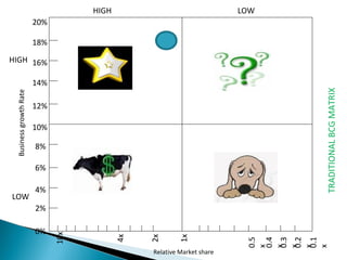 Product life cycle (PLC) & Boston Consultancy Group (BCG) MBA ppt | PPT