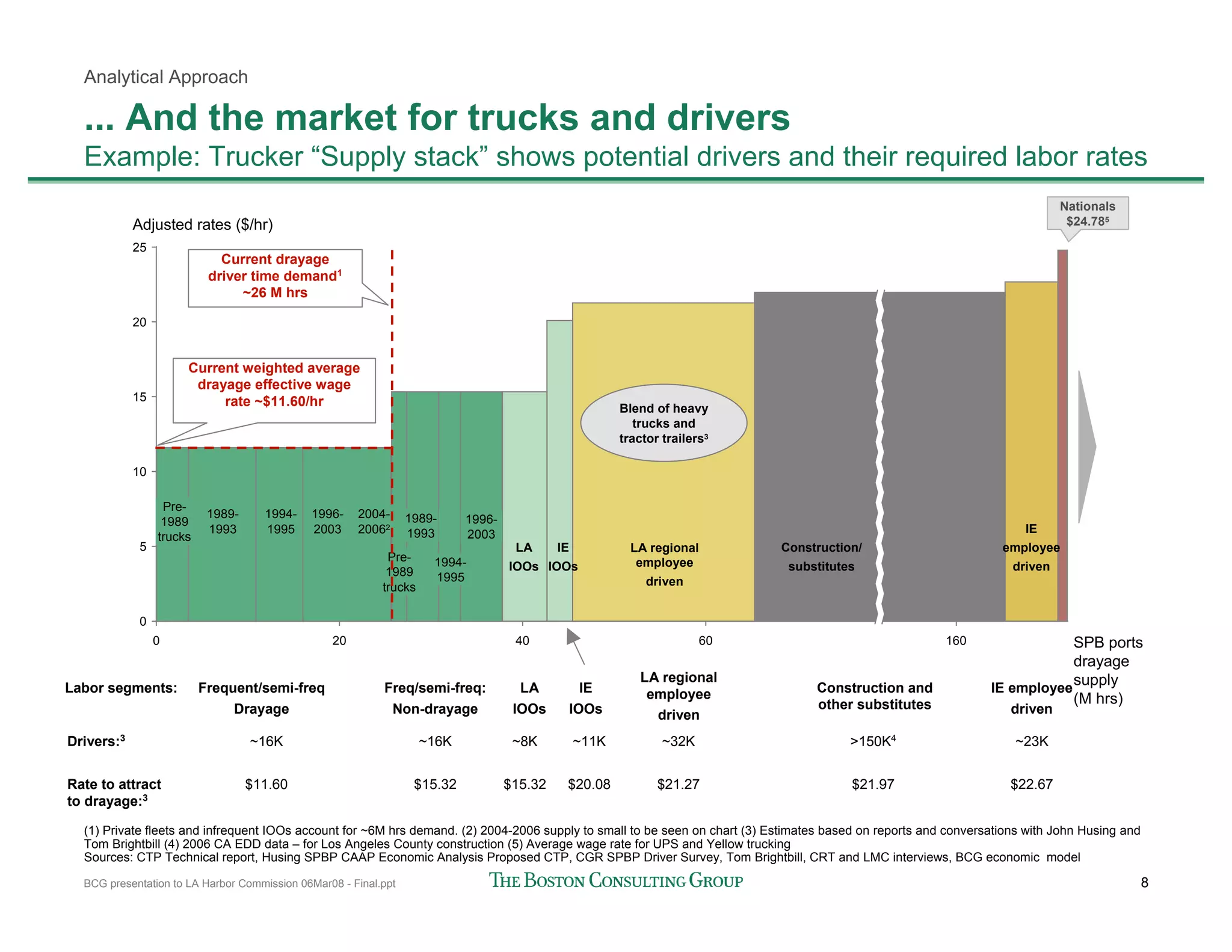 BCG - Port of Los Angeles.pdf
