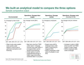 BCG - Port of Los Angeles.pdf