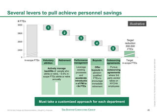 BCG-report-NYCHA-Key-Findings-and-Recommendations-8-15-12vFinal.pdf