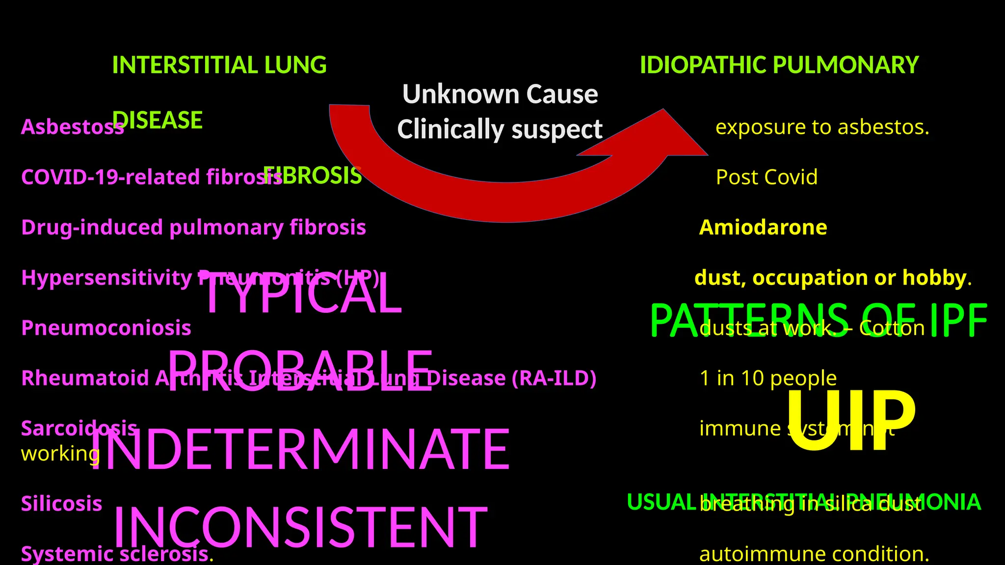 HRCT SCAN A PHYSICIAN PERSPECTIVE !.pptx