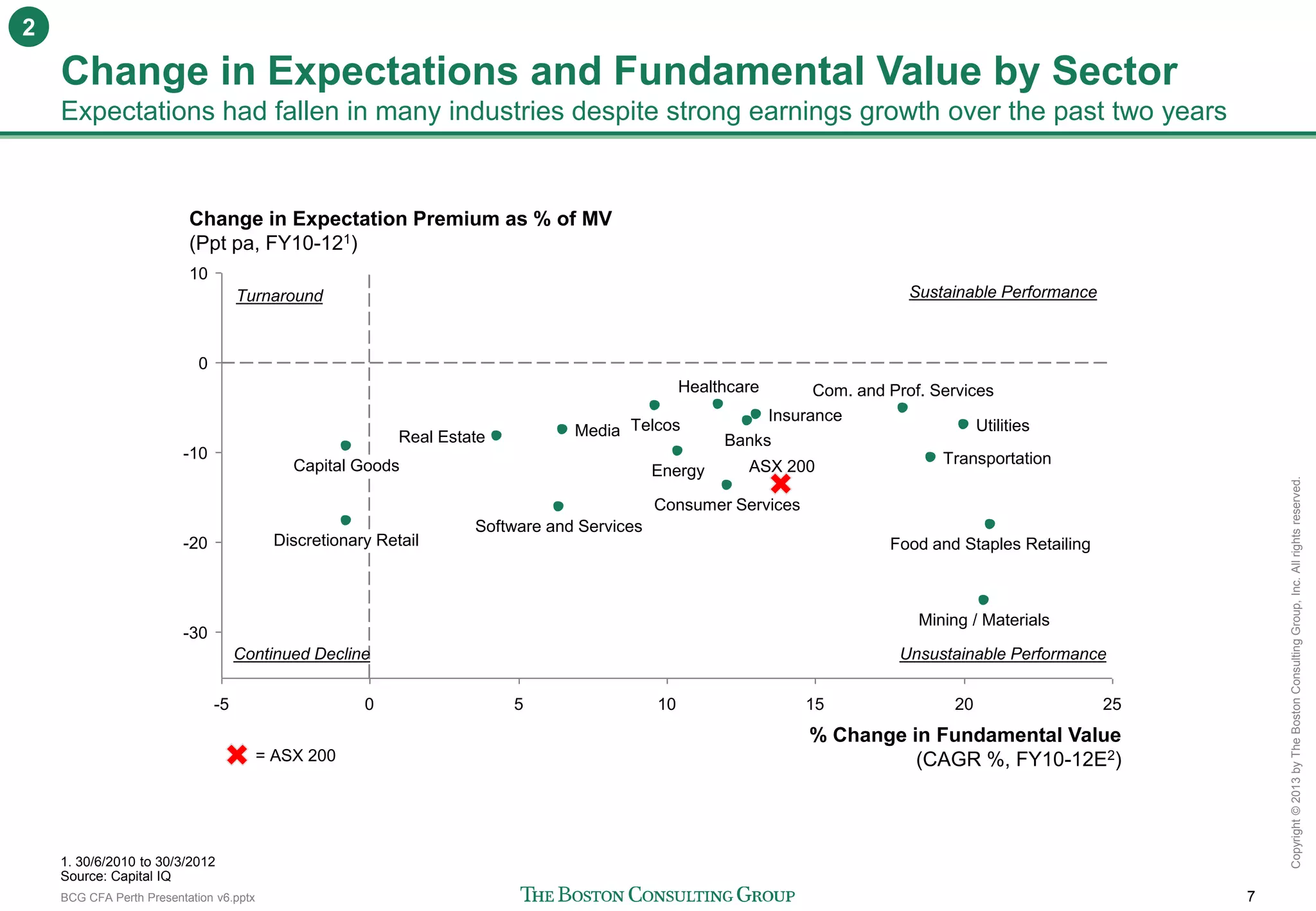 Bcg cfa perth presentation | PDF