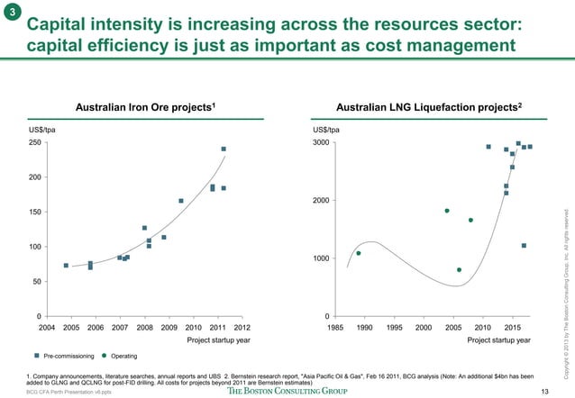 Bcg cfa perth presentation | PDF | Stocks and Bonds | Personal Investing