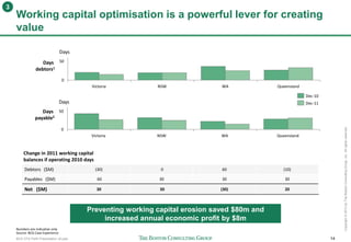 Bcg cfa perth presentation | PDF