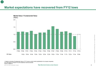 Bcg cfa perth presentation | PDF