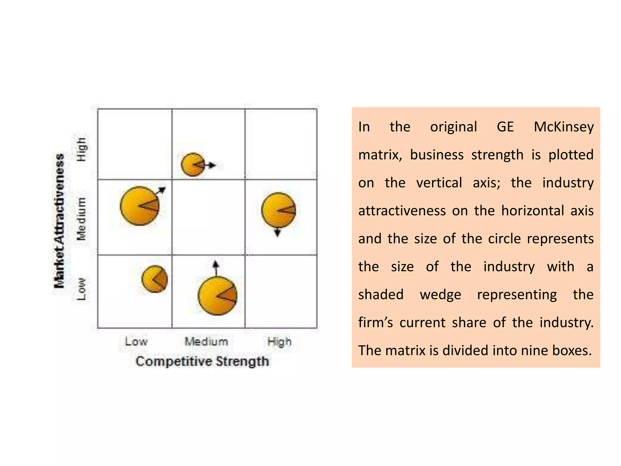 Bcg, ge & ansoff | PPTX