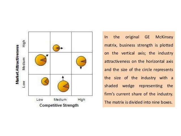 Ge Mckinsey Matrix Generator BCG Matrix Explained 2019 03 01 Ge Mckinsey Matrix Generator BCG Matrix Explained 2019 03 01