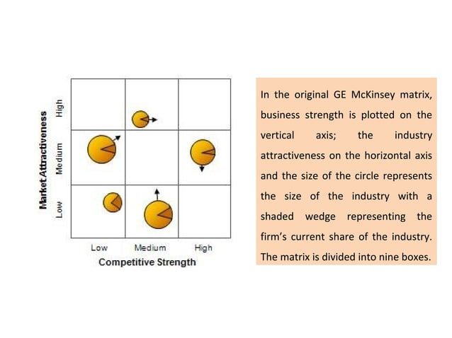 BCG GE Matrix - Strategic Management | PPT