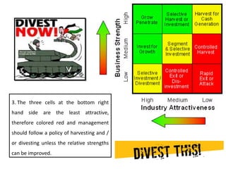 BCG GE Matrix - Strategic Management | PPT