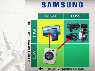 BCG MATRIX AND GE MATRIX | PPTX