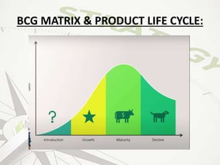 BCG MATRIX AND GE MATRIX | PPTX