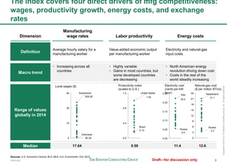 The Shifting Economics of Global Manufacturing | PDF