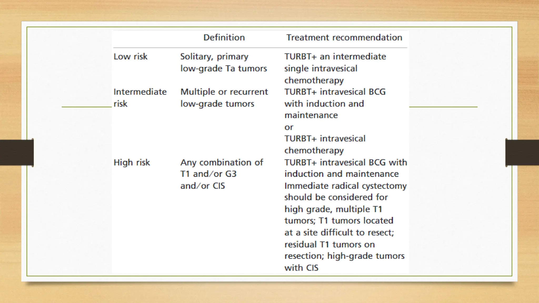 BCG therapy in Carcinoma of Bladder.pptx