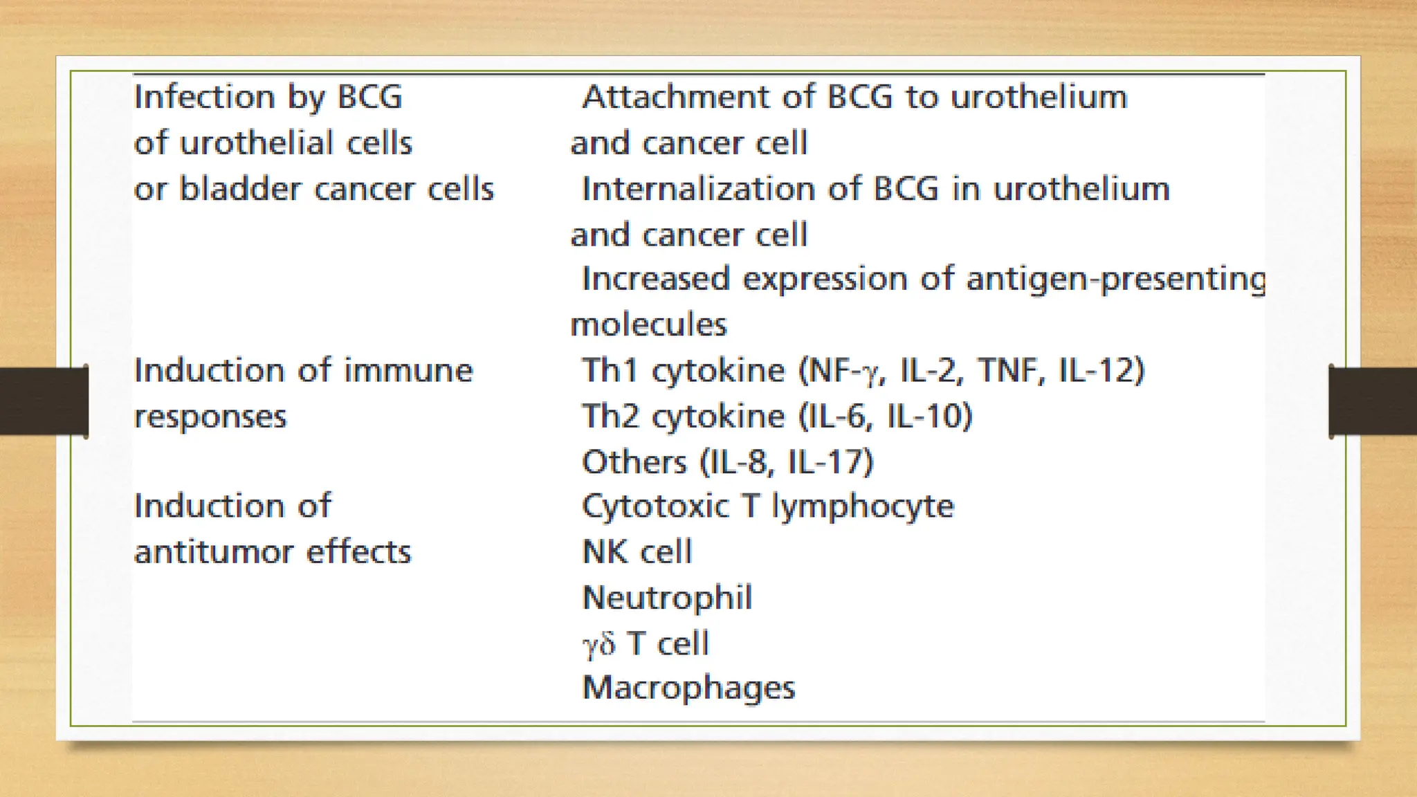BCG therapy in Carcinoma of Bladder.pptx