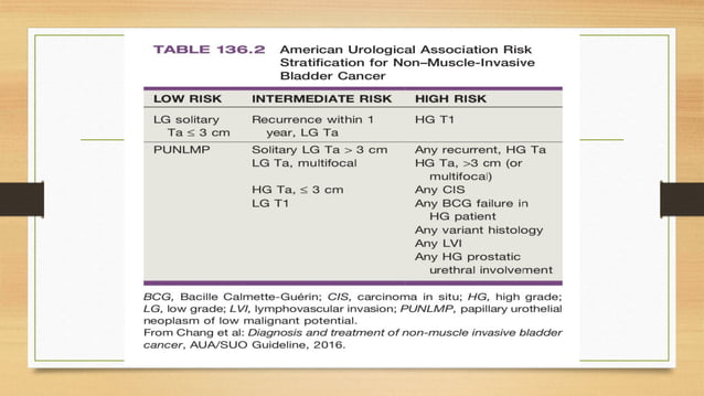 BCG therapy in Carcinoma of Bladder.pptx
