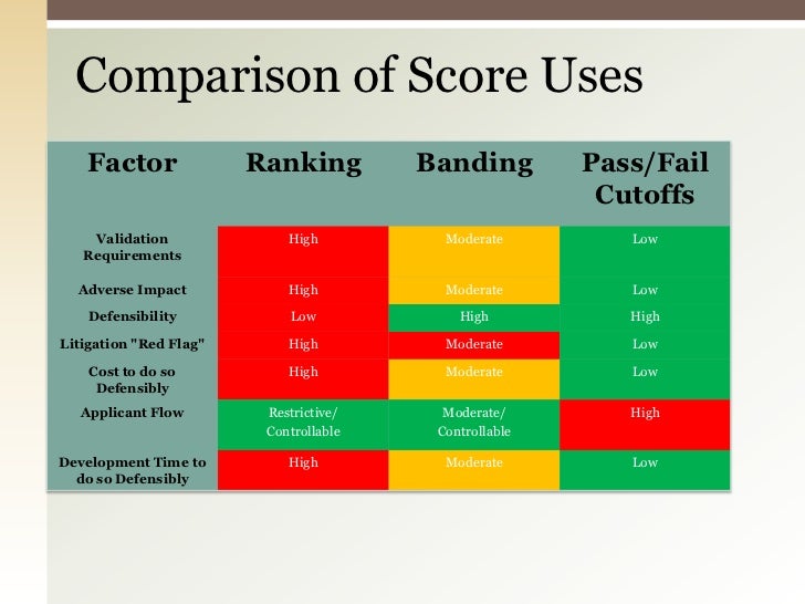 Physical Ability Test Examples