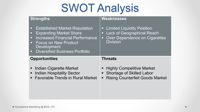 Bcg Matrix of ITC Ltd.