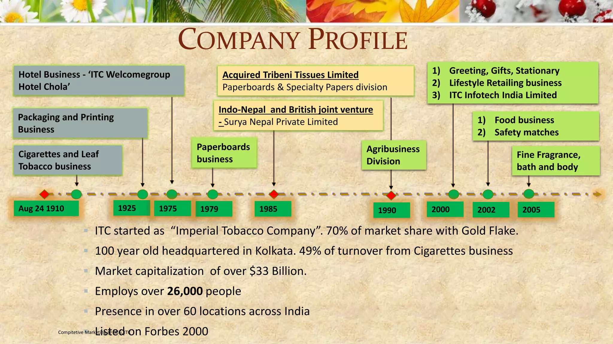SWOT and BCG Matrix of ITC Company Competitive Marketing | PPTX