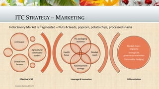 SWOT and BCG Matrix of ITC Company Competitive Marketing | PPTX