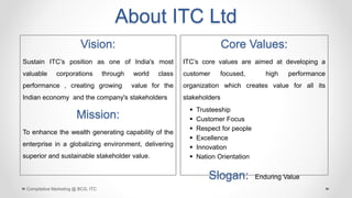 SWOT and BCG Matrix of ITC Company Competitive Marketing | PPTX