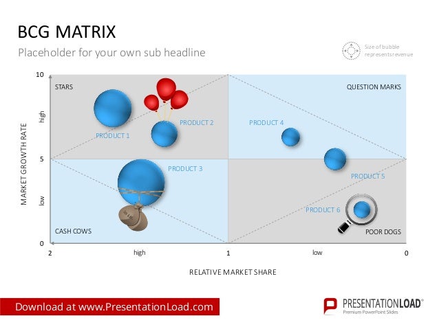 Examples of stars in bcg matrix - percellular