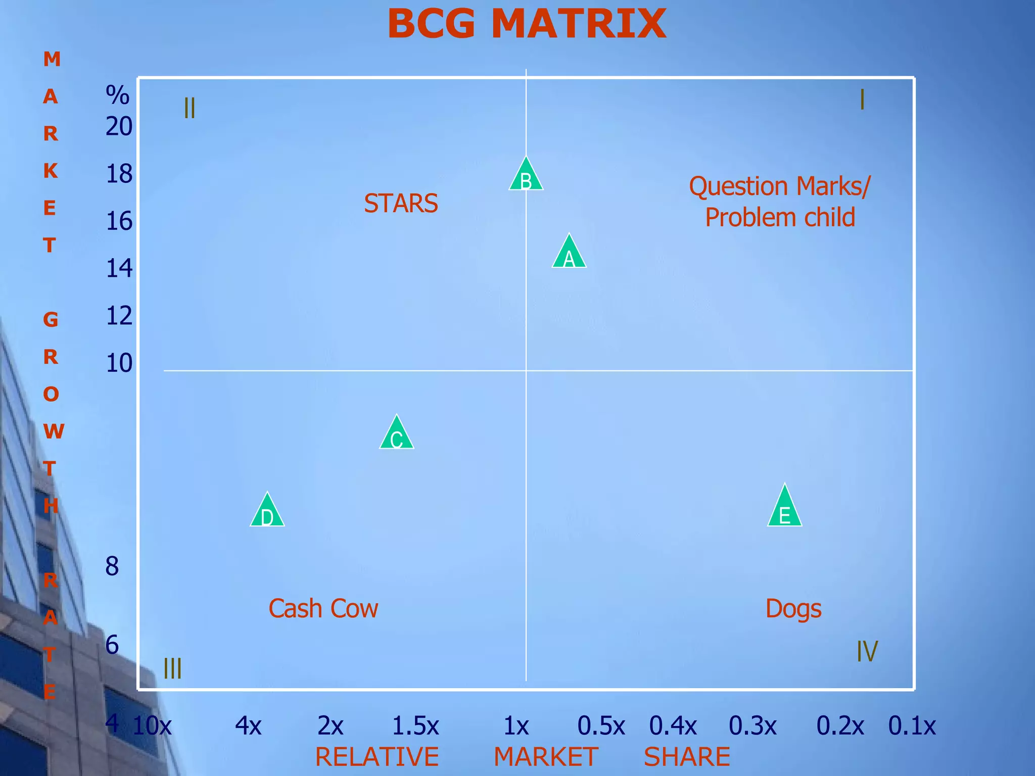 Bcg Matrix | PPT | Free Download