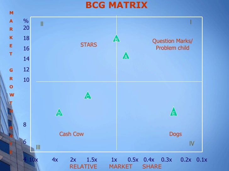 Bcg Matrix